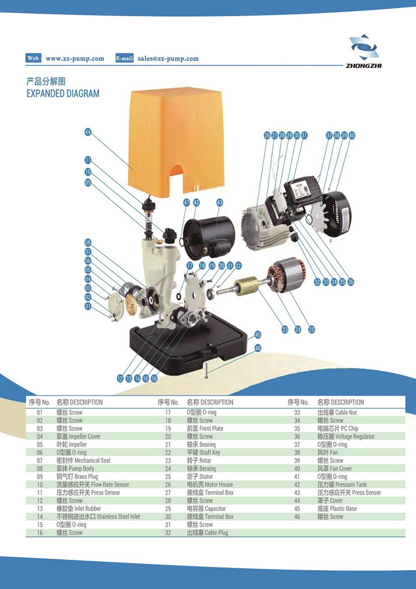 ZZHm series intelligent pump - Fuan zhongzhi pump Co.,Ltd
